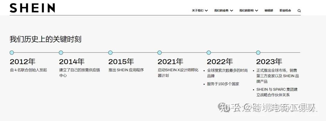 SHEIN（希音）平台为何如此火爆？为何众多大卖纷纷入场？ - 知乎