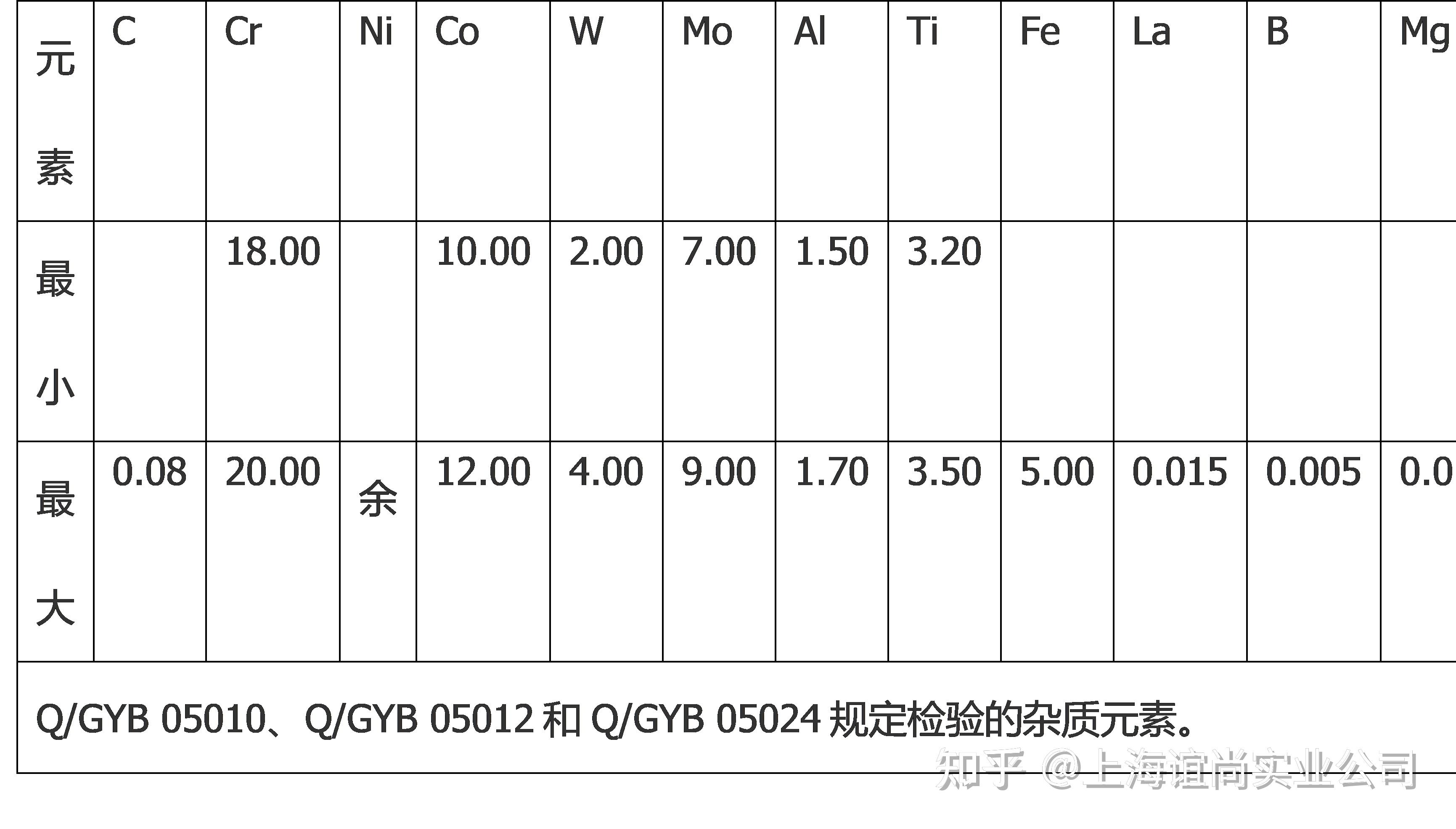GH4586镍基合金高强度与耐热性的卓越材料选择 - 知乎