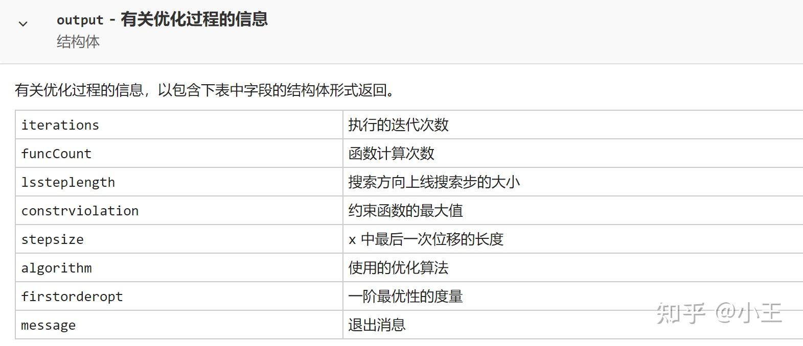 fminimax函数 - 知乎