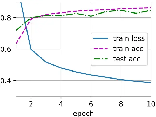 Pytorch入门系列11----模型评估 - 知乎