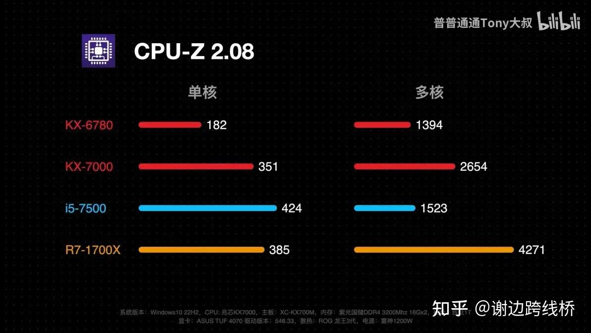 龙芯3A6000与兆芯KX-7000公平性能比较 - 知乎