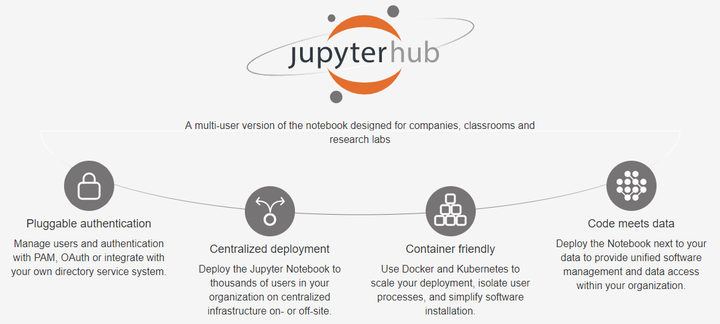 Jupyterhub的安装与配置（Ubuntu） - 知乎