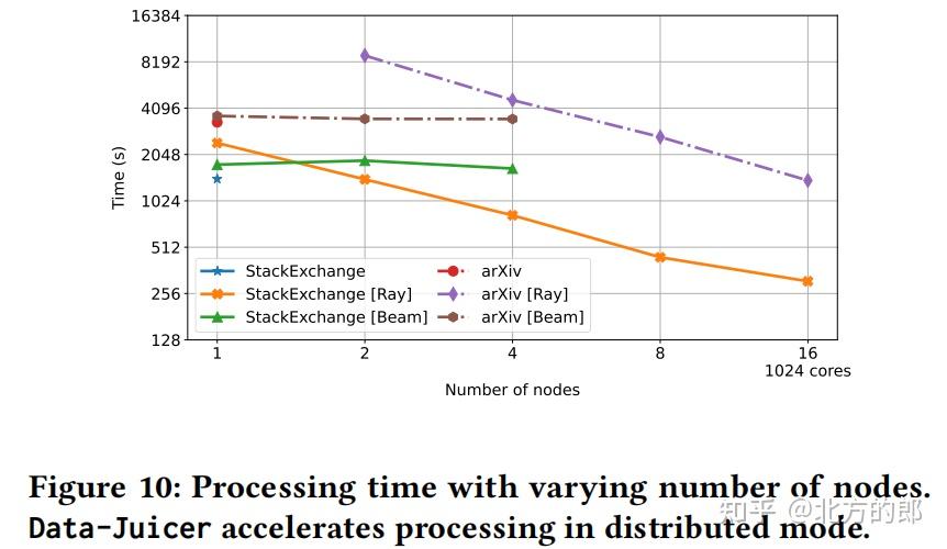 Data-Juicer：大语言模型的数据处理利器 - 知乎