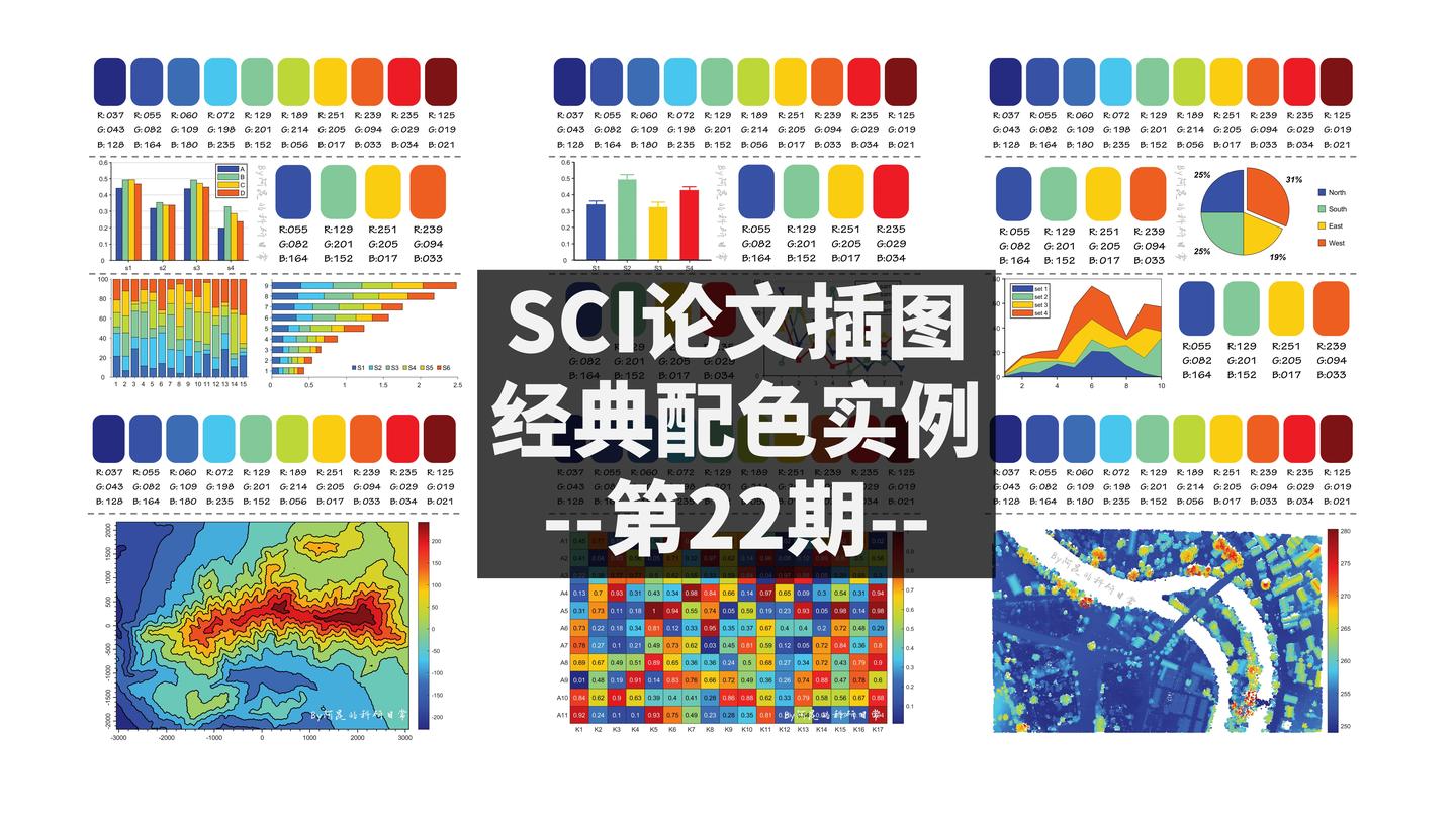 跟顶刊学配色！SCI论文插图经典配色实例第22期 - 知乎
