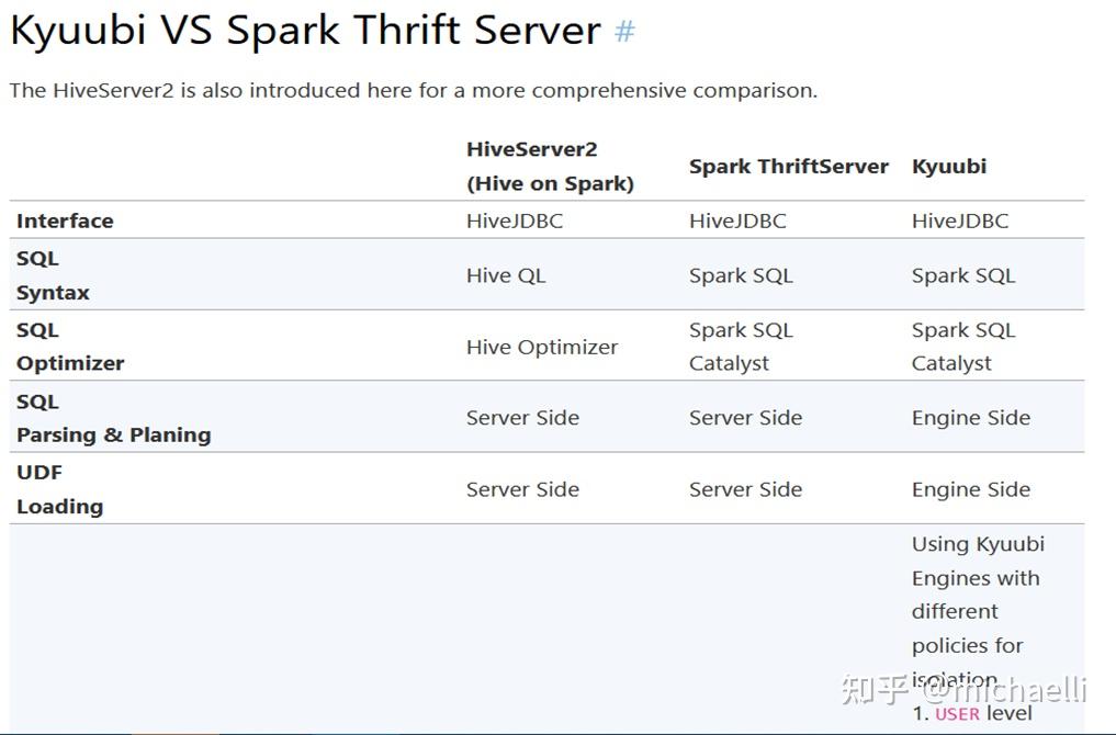 剖析下 HiveOnSpark与 SparkOnHive 的异同 - 知乎