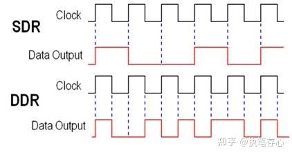 DRAM专题介绍 - 知乎