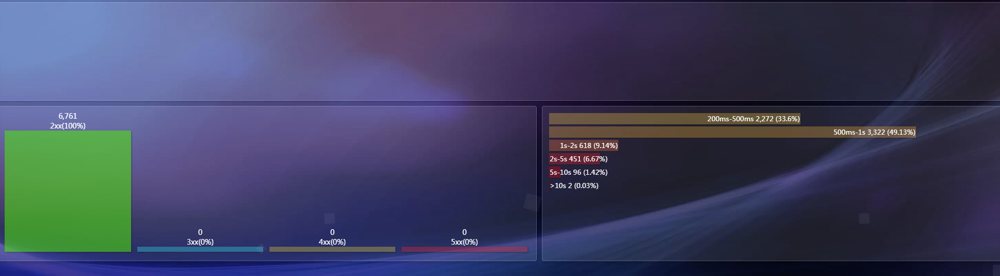 《工具类》一款webapi性能测试工具：WebBenchmark - 知乎