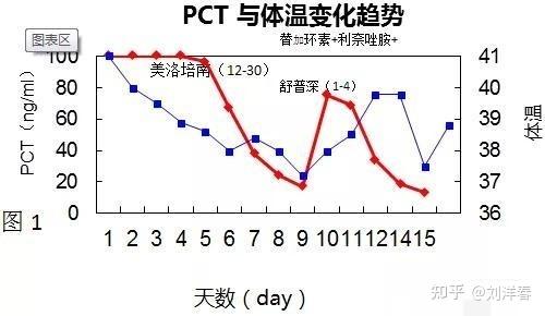 一文带你读懂PCT，到底诊断价值高在哪里？ - 知乎