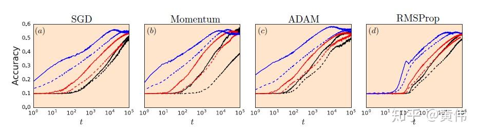 深度学习平均场理论第三讲：tanh的复兴和dynamical isometry - 知乎
