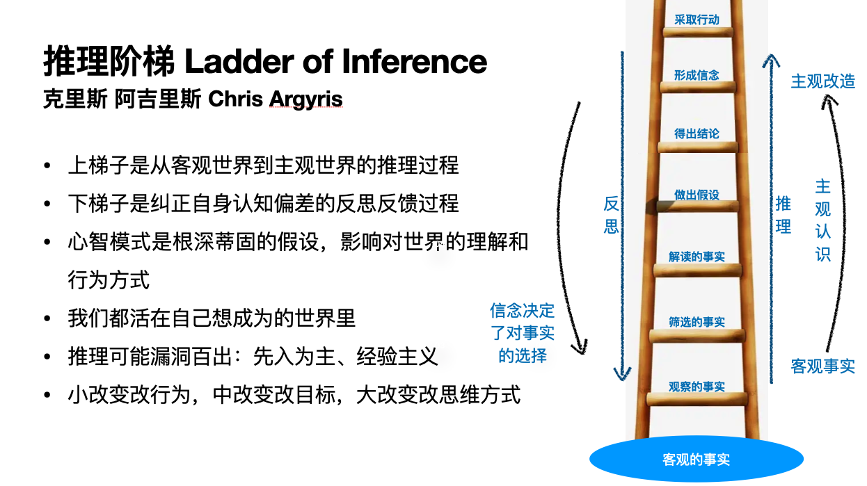 推理阶梯 Ladder of Inference - 知乎