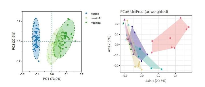 生信工具| 如何像自拍一样轻松完成PCA分析？ - 知乎