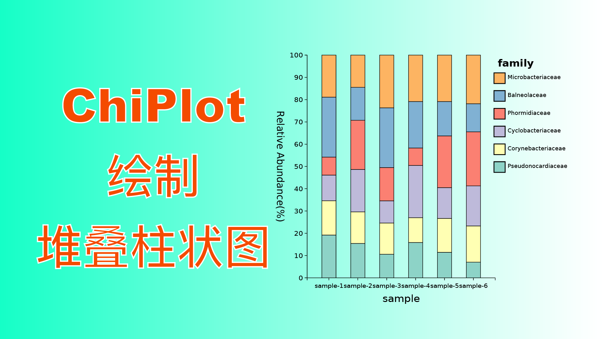 【ChiPlot】绘制堆叠柱状图 - 知乎