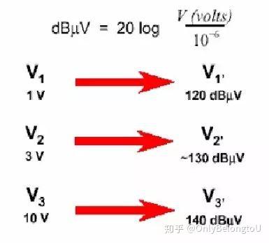 EMC理论基础（一） - 知乎
