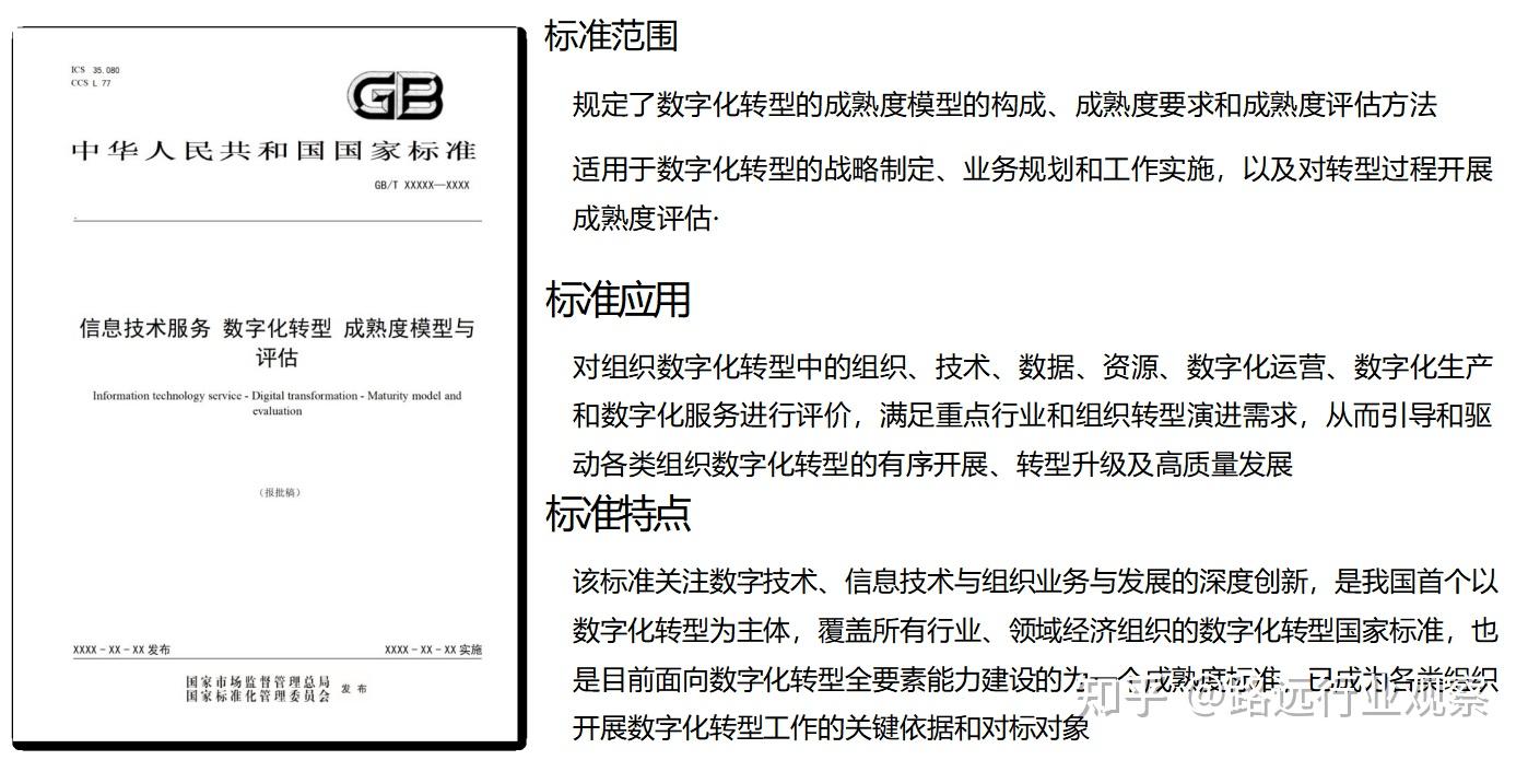 什么是数智化转型使能（DT+）？ - 知乎
