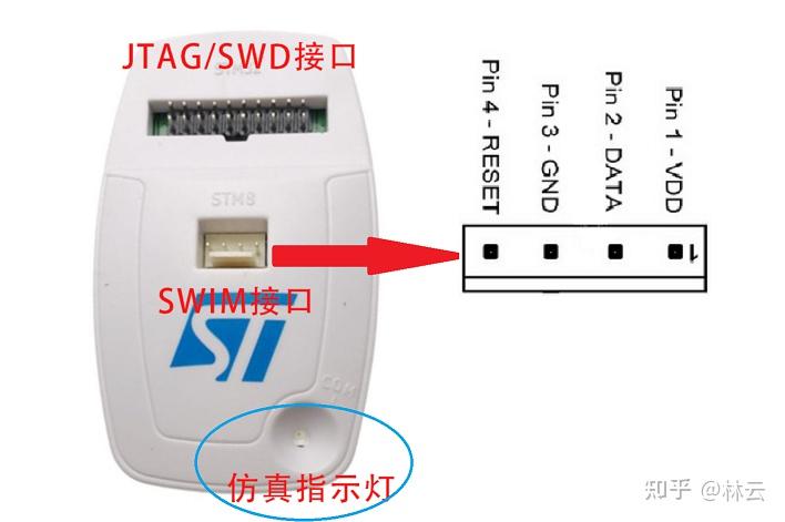 简述调试仿真器协议（JTAG、SWD）及各类调试器（Jlink、Ulink、STlink） - 知乎