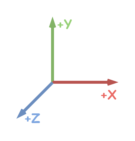 LIBUIPC：单位制与坐标系 - 知乎