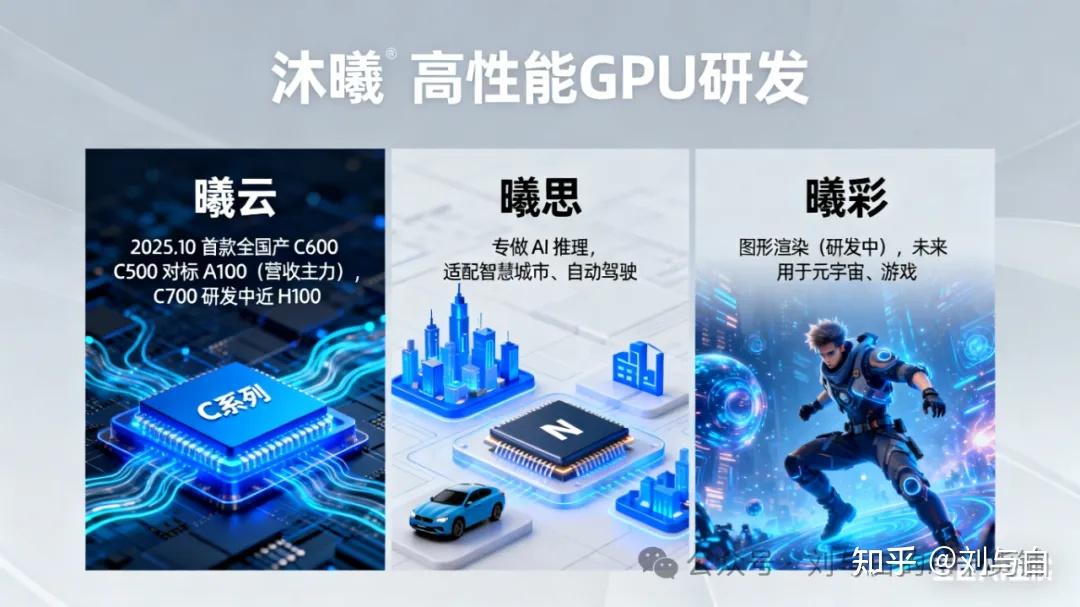 首款“全国产”通用GPU芯片发布！一文盘懂国产芯片全线战局 - 知乎