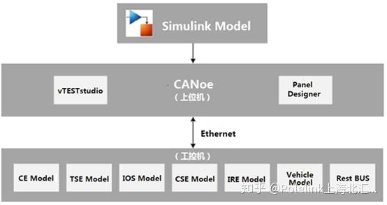 电池管理系统-BMS HiL解决方案 - 知乎