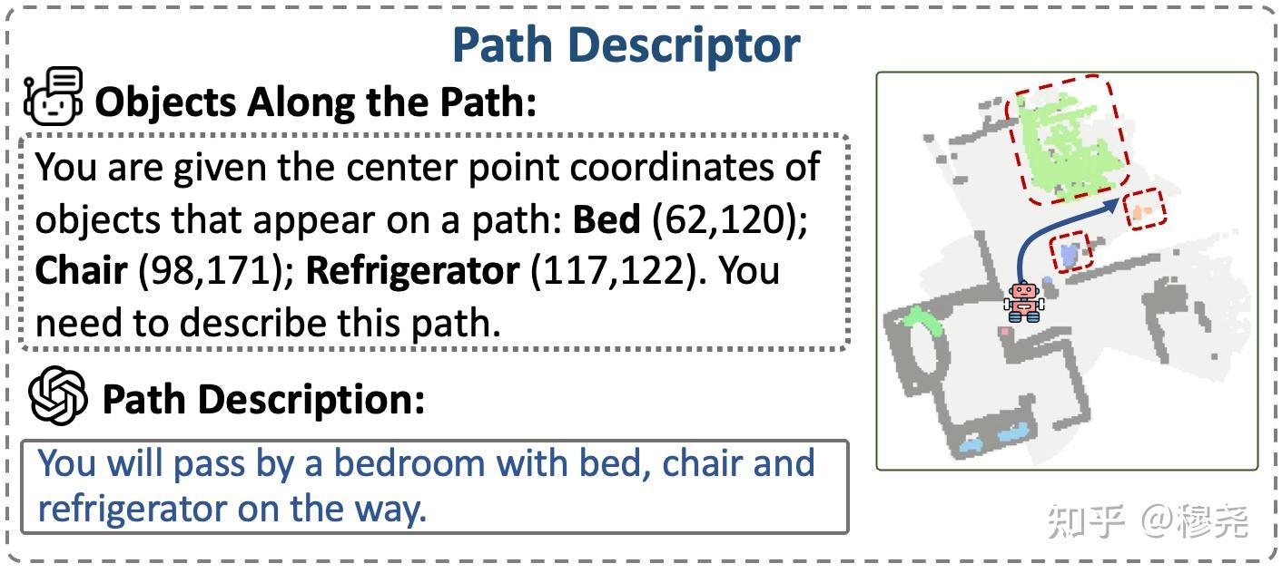 VoroNav: Voronoi-based Zero-shot Object Navigation with Large Language Model - 知乎