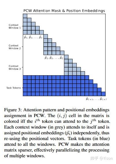 PCW 论文笔记 - 知乎