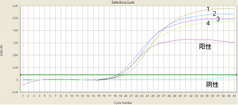 如何从-80℃冻存的抗凝全血中提取RNA - 知乎