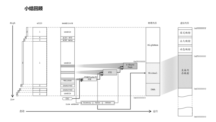 一口气搞懂【Linux内存管理】，就靠这60张图、59个问题了 - 知乎