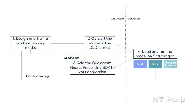 SNPE模型部署笔记 - 知乎