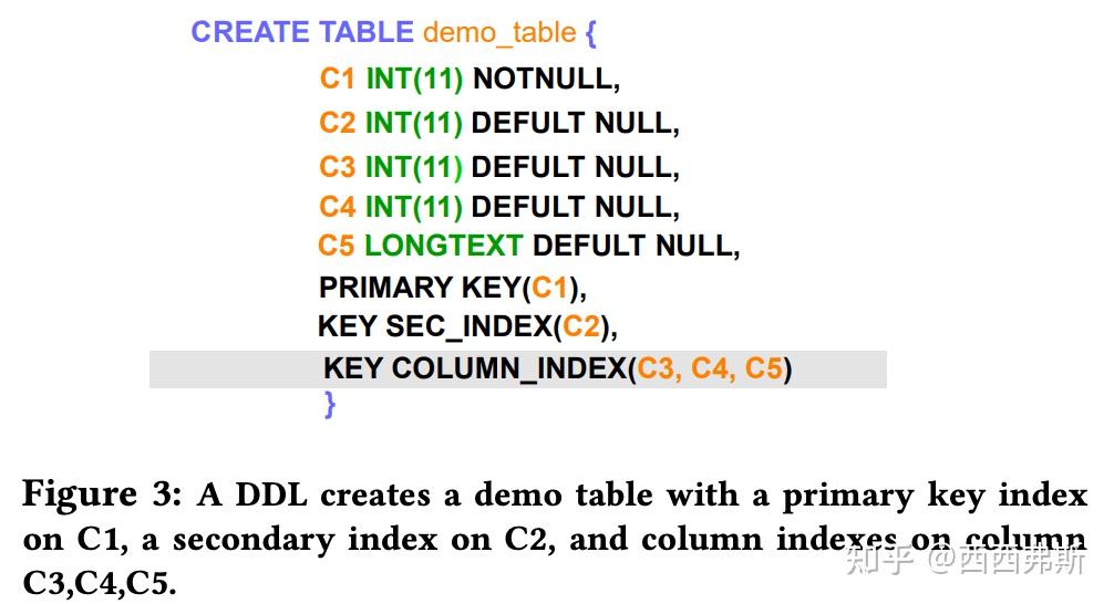 [SIGMOD2023] PolarDB-IMCI: A Cloud-Native HTAP Database System at Alibaba - 知乎