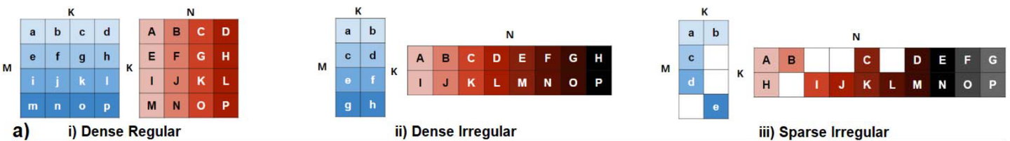 Systolic Array Universal Optimization - 知乎