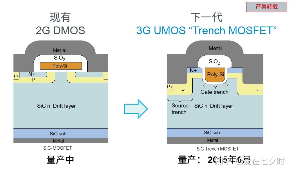 半导体碳化硅（SIC）MOS 功率元器件的理解和活用事例； - 知乎