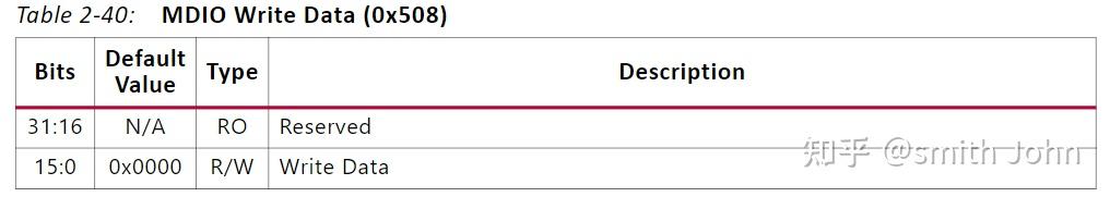 【VIVADO IP】Tri Mode Ethernet MAC - 知乎