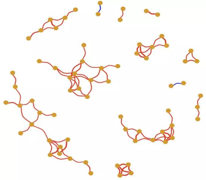 一文学会网络分析——Co-occurrence网络图在R中的实现 - 知乎