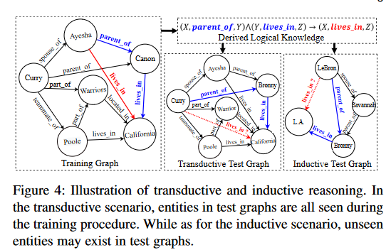 A Survey of Knowledge Graph Reasoning on Graph Types: Static, Dynamic, and Multi-Modal - 知乎