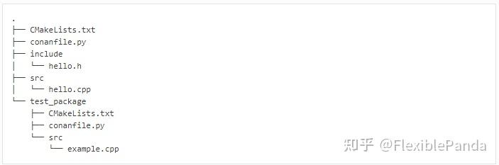 Conan2-Creating packages - 知乎