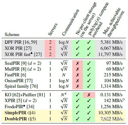 PIR系列专题（一）：SimplePIR——一种高效的index-based PIR方案 - 知乎