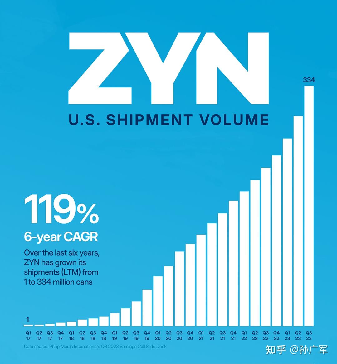ZYN 崛起：重塑尼古丁消费方式 - 知乎