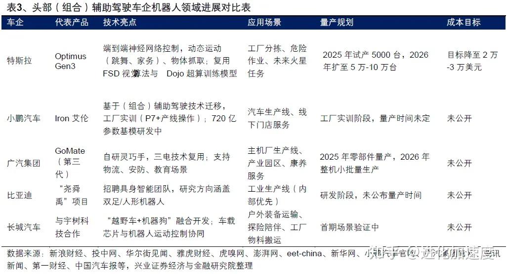 机器人大小脑融合：从分层解耦到端到端融合 - 知乎