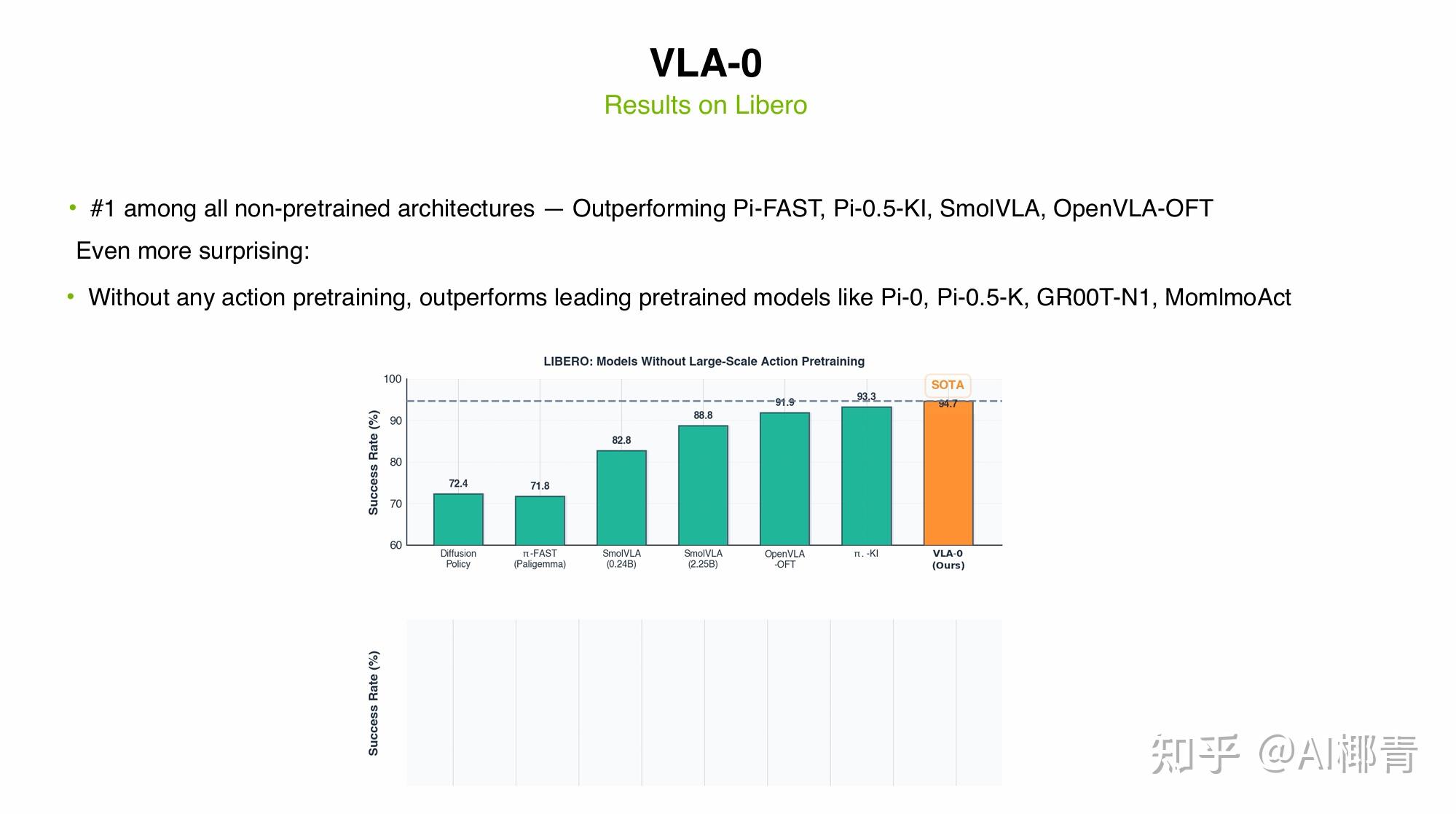 VLA架构设计——从Hamster分层策略到VLA-0方案| Ankit Goyal (NVIDIA) CS6341 讲座 - 知乎