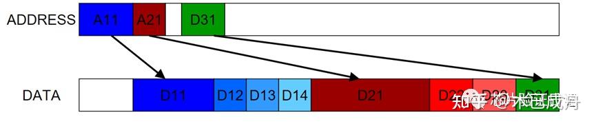 AXI协议中Outstanding|Out of order|Interleave的区别和联系 - 知乎