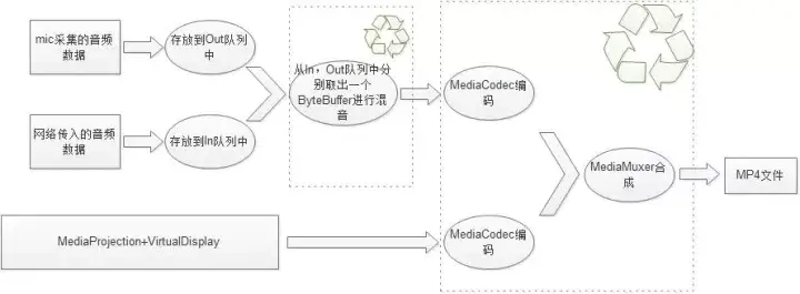 基于webrtc的视频通话录制功能 Android实现 知乎