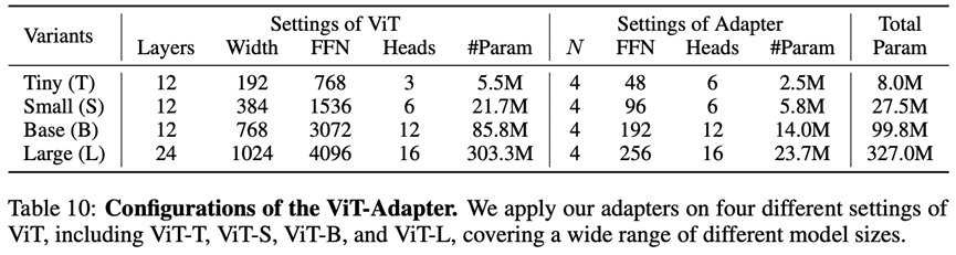 ICLR 2023 Spotlight | ViT-Adapter：针对原始ViT结构设计密集预测任务适配器 - 知乎