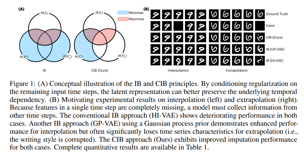 ICLR 2024 时间序列（Time Series）论文总结 - 知乎