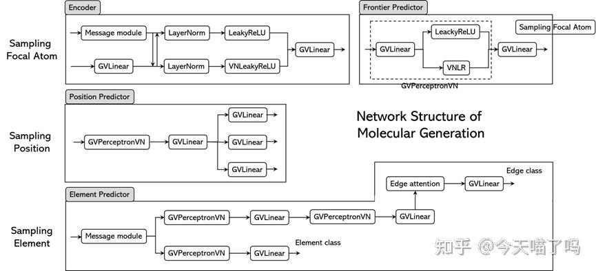药物设计实验基础1. Getting Started on Molecular Design with Pocket2Mol - 知乎