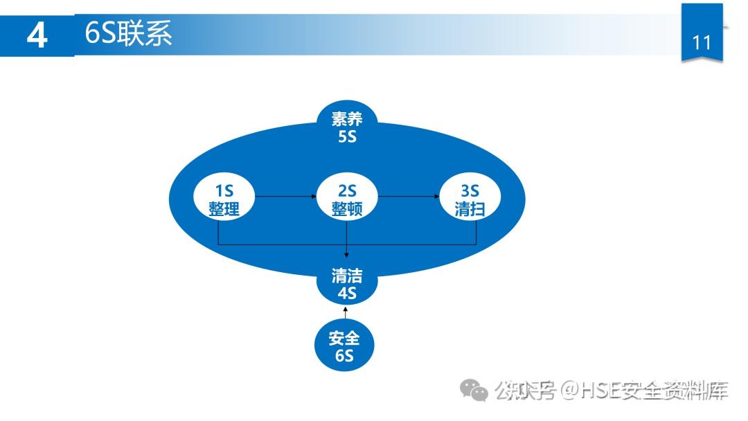 PPT |【课件】2024年度最新6S管理培训讲义（25页） - 知乎
