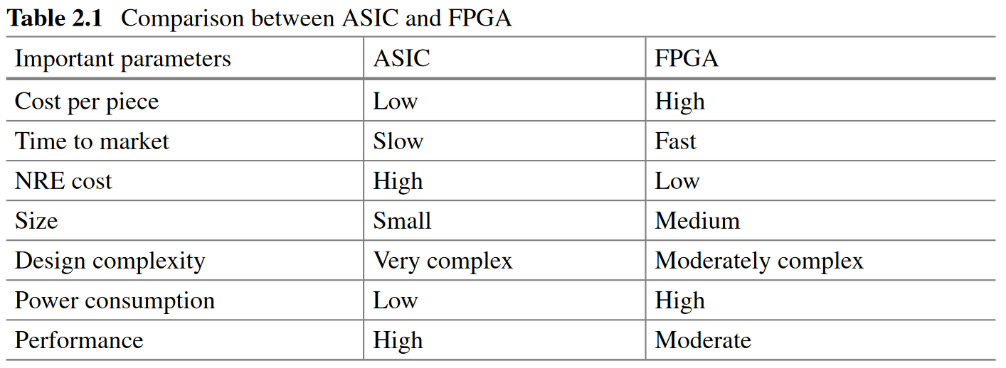 Chapter 2 ASIC Design Flow - 知乎