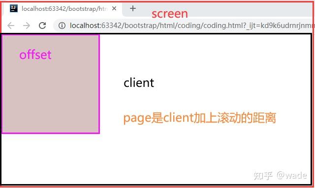 vue拖拽指令之offsetX、clientX、pageX、screenX - 知乎