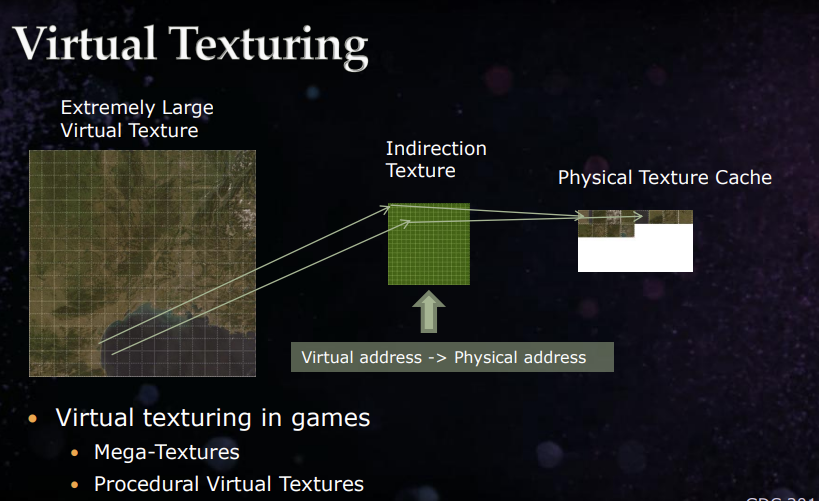 Unity实现Virtual Texture虚拟纹理 - 知乎