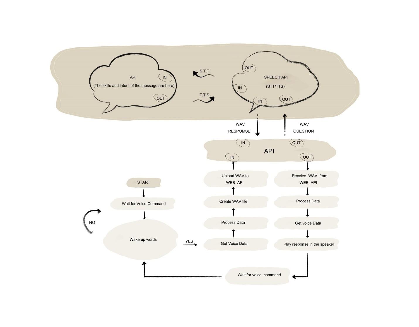 智能音箱在ASR（语音识别）以及NLP自然语义处理常用框架 - 知乎