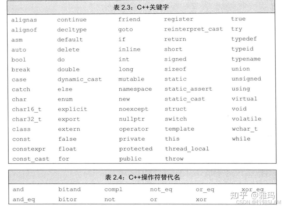 c-sizeof