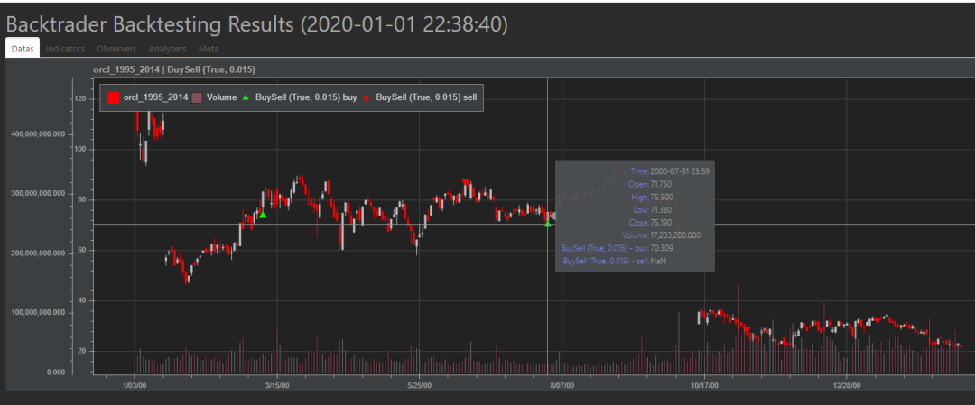 加强backtrader绘图功能：web绘图包backtrader_plotting的安装与使用 - 知乎